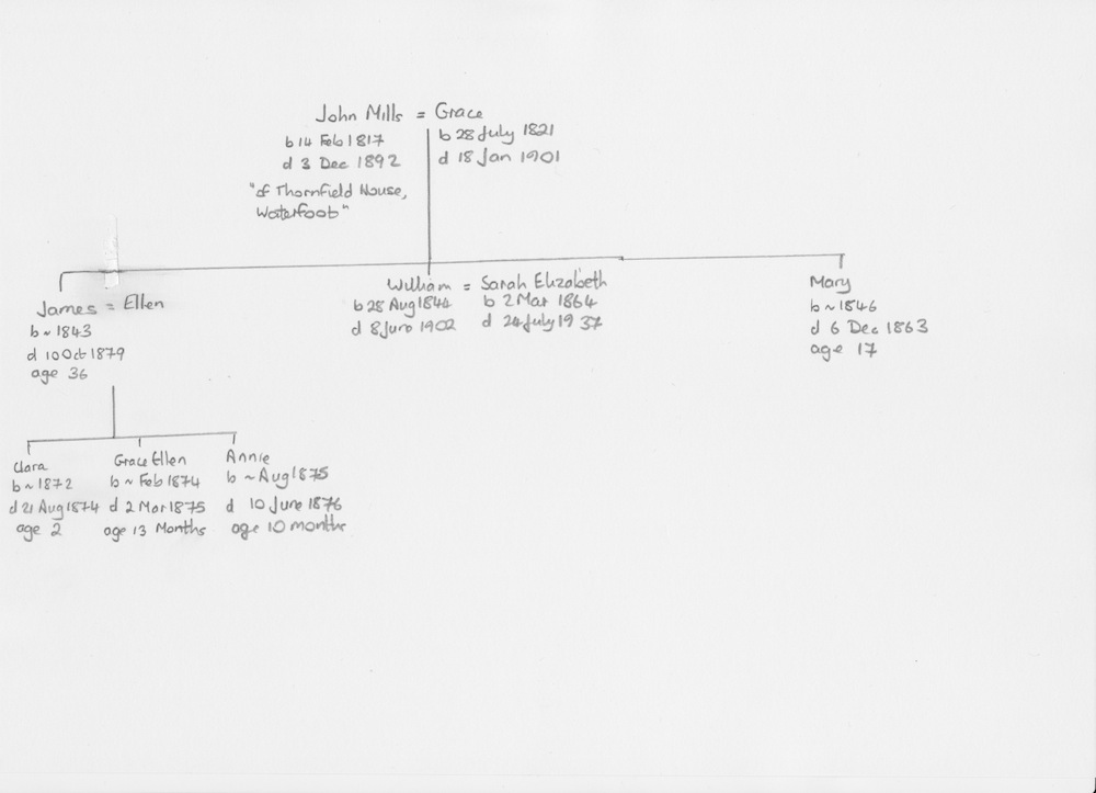 Archives for Jun 2015 | Springhill history blog | Springhill